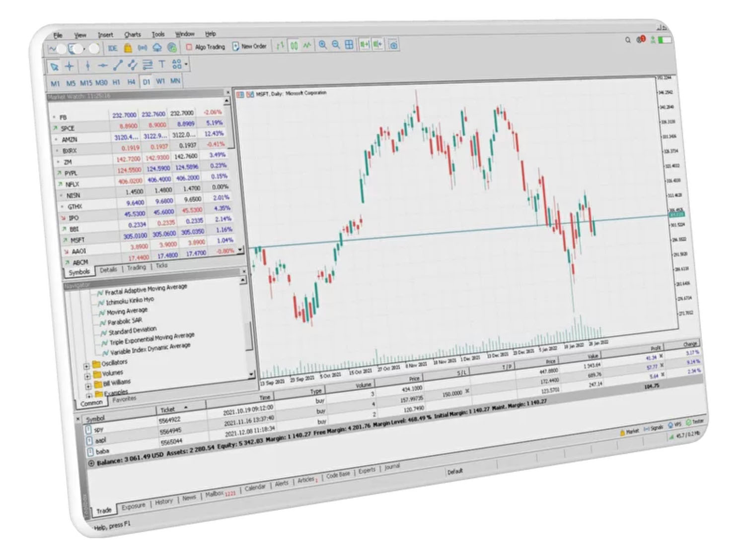 MetaTrader 5 - Automated Trading Software - Lime International