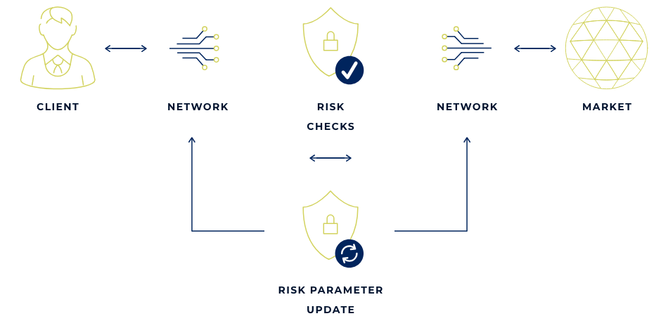 Trade Execution - High Frequency Trading - Lime International